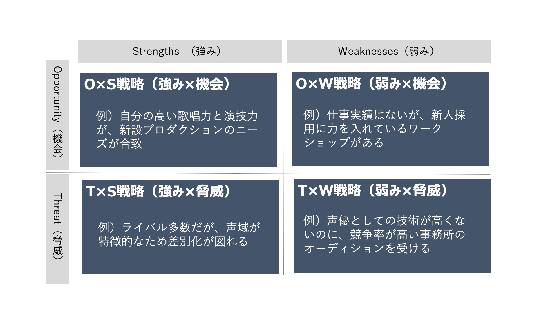 【外資コンサル流】SWOT分析で声優活動を加速！ | Sonic Compass〜声優になるための戦略〜
